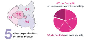 Sprint impression numérique a été crée par Foad rad-Sprint, c'est un ...